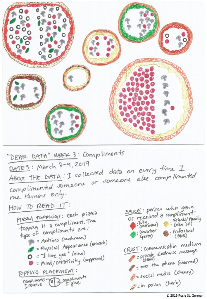 Making Data Visualizations Personal - Prominence