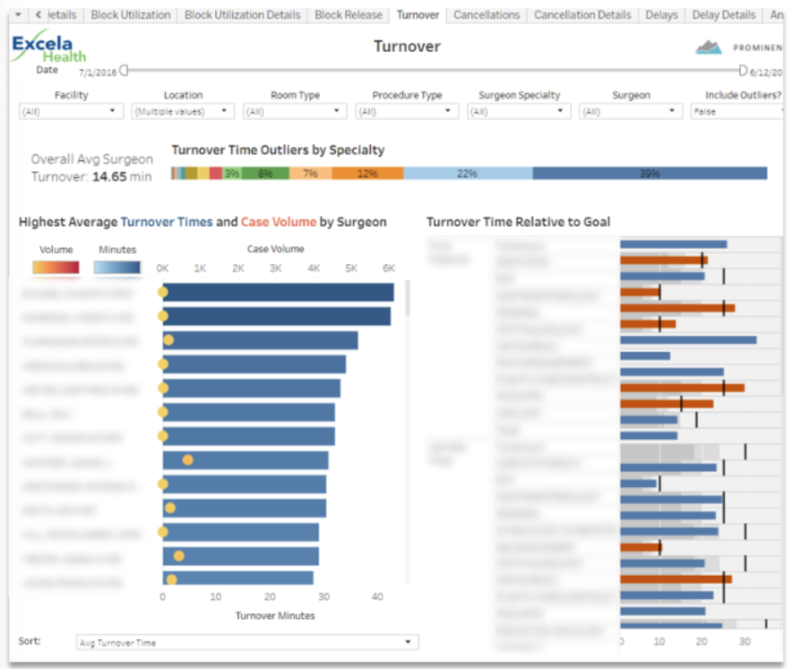 Excela Surgical Services: Simplify Critical Operations and Accelerate ...