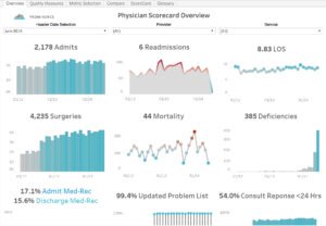 Physician Scorecard - Prominence