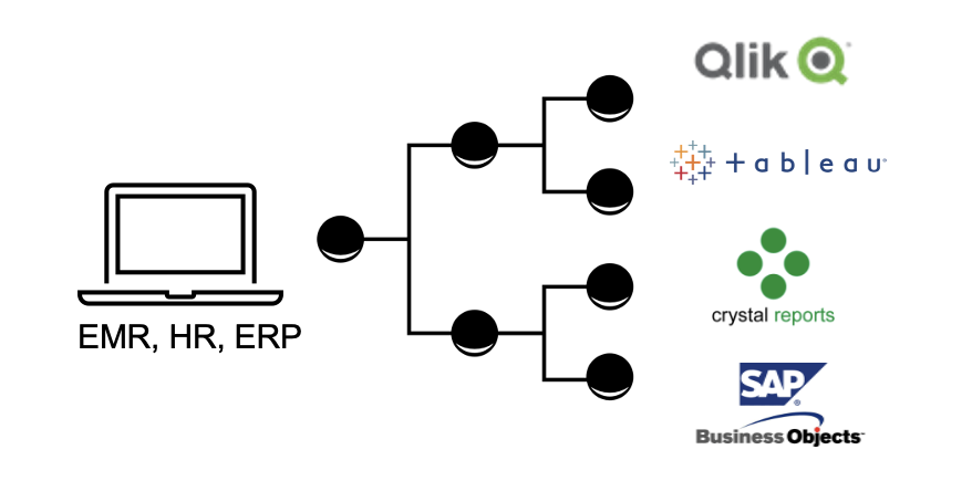 Reducing Epic Upgrade Impacts - Prominence
