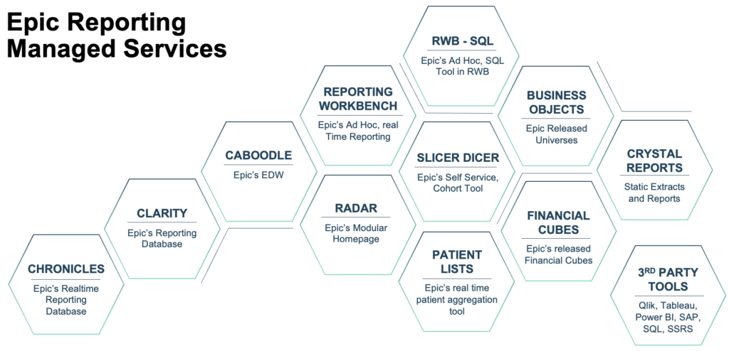 Prominence Reporting Managed Services: Knowledge, Quality, Value - Prominence