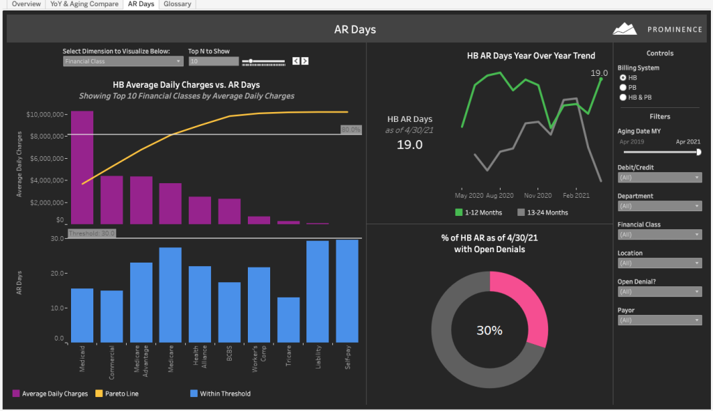 Revenue Cycle Management with Prominence Advisors - Prominence