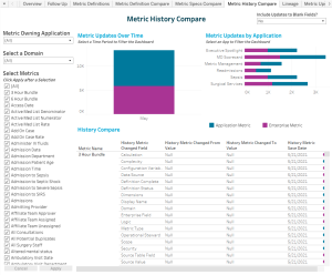 Metric Glossary - Prominence
