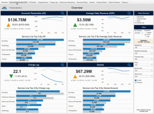Revenue Cycle - Prominence