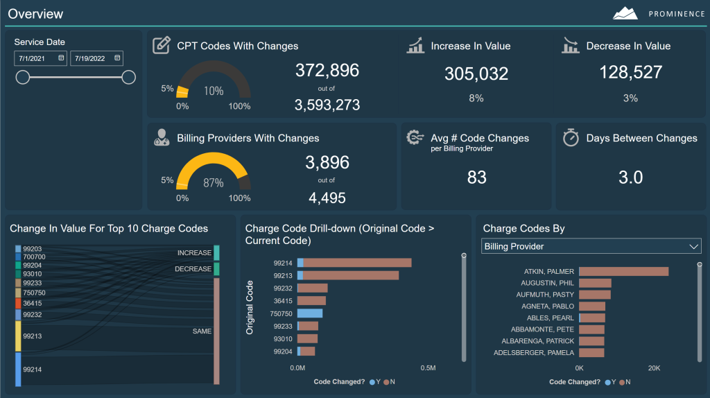 Revenue Cycle Management with Prominence Advisors - Prominence