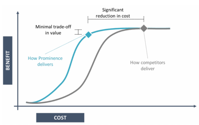 Revenue Cycle Management with Prominence Advisors - Prominence