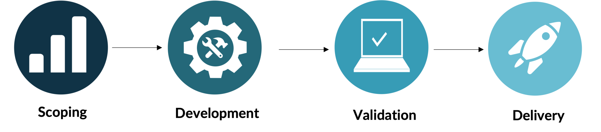 BI Tool Conversion - Prominence