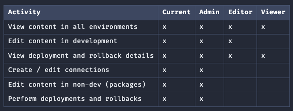Prominence Console Releases - Prominence