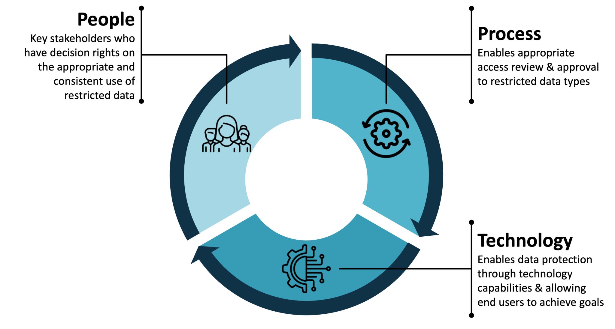 Strategy - Prominence